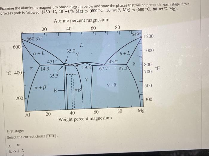 Solved 20 40 Examine the aluminum-magnesium phase diagram | Chegg.com