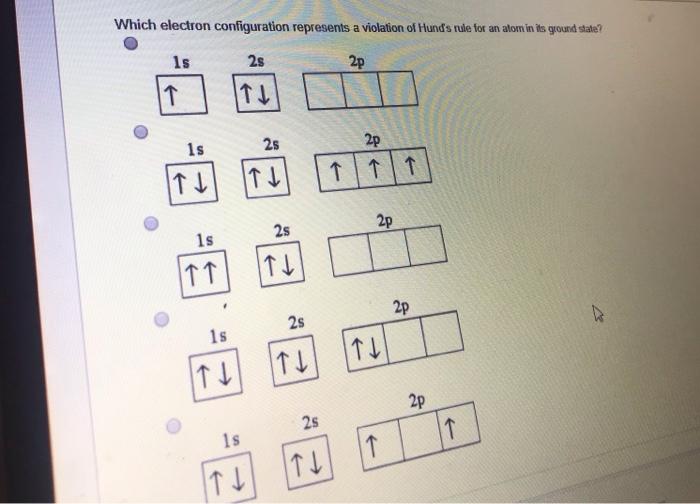 Solved Which electron configuration represents a violation | Chegg.com