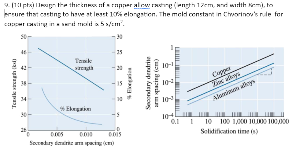 Solved 9. (10 ﻿pts) ﻿Design the thickness of a copper allow | Chegg.com
