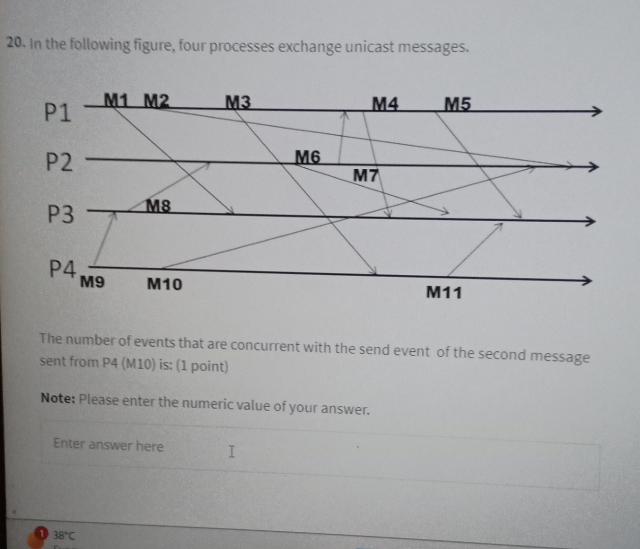 Solved In the following figure, four processes exchange | Chegg.com