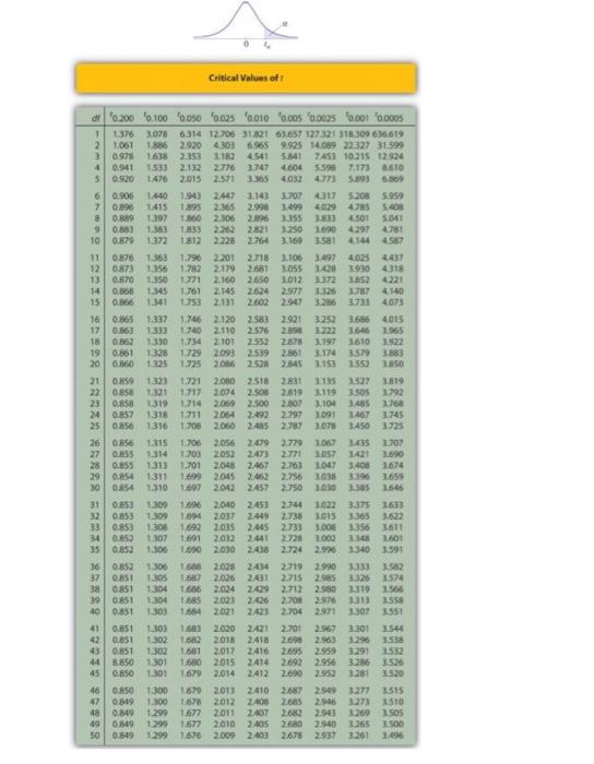 Solved Class Assignment - Chapter 7: Problem 1: A random | Chegg.com