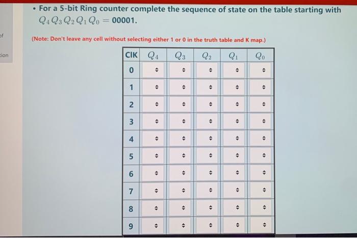 Solved . For a 5-bit Ring counter complete the sequence of | Chegg.com