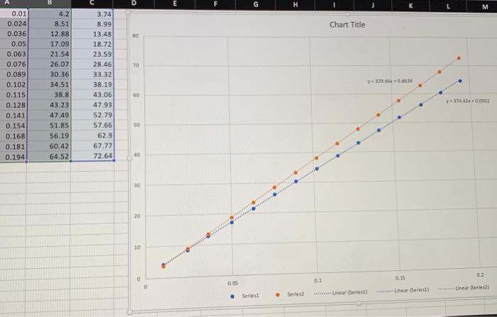 Solved 4. Provided data for Exp 6.2 are given in Tables 3. | Chegg.com