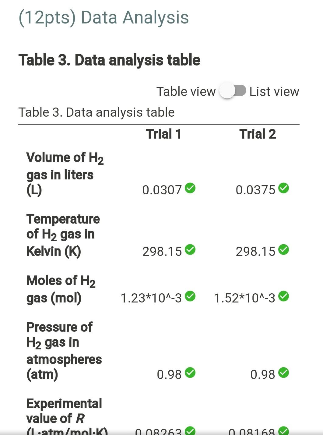 Solved Table 1. Experimental data table Table 1. | Chegg.com