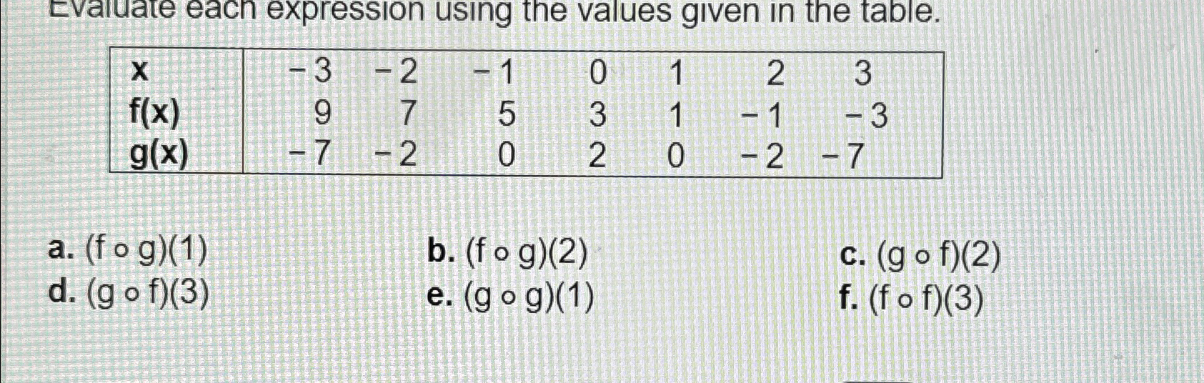 Solved Evaluate each expression using the values given in | Chegg.com