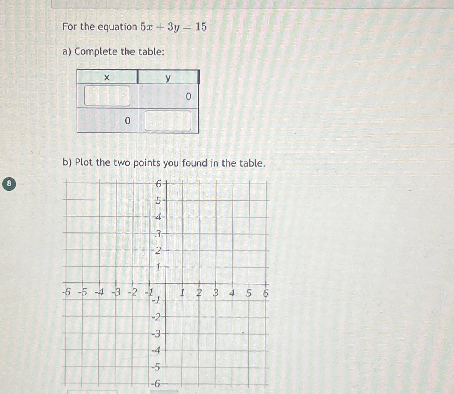 Solved For the equation 5x+3y=15a) ﻿Complete the | Chegg.com