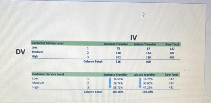 Solved - Identify the IV and DV - State the null and | Chegg.com