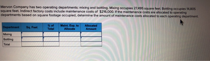 Solved Mervon Company has two operating departments: mixing | Chegg.com