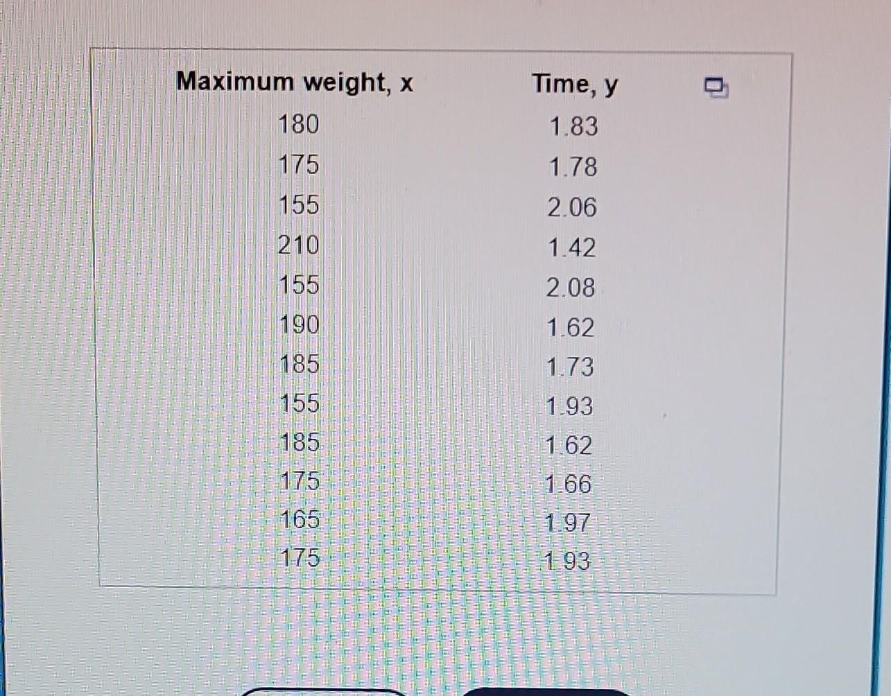 Solved The accompanying table shows the maximum weights (in | Chegg.com
