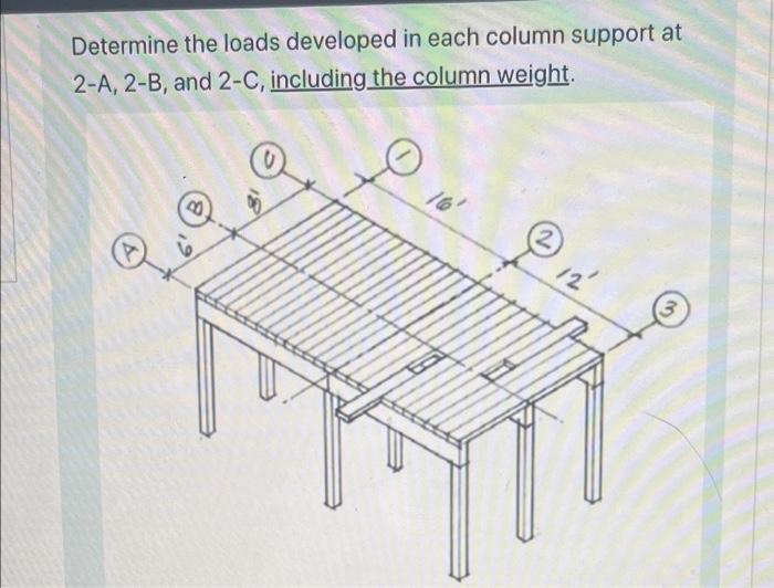 Solved Determine the loads developed in each column support | Chegg.com