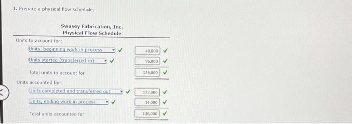Solved 1. Prepare a physical flow schedule,2. Calculate | Chegg.com