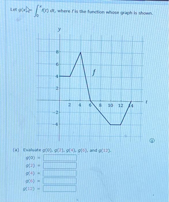 Solved Let g(x)=∫0xf(t)dt, where f is the function whose | Chegg.com