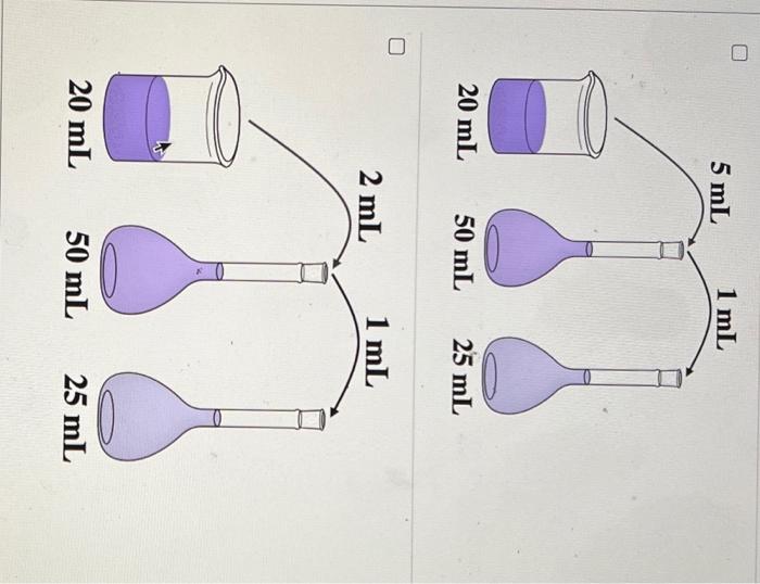Solved A student wants to create a 1:500 dilution. Which | Chegg.com