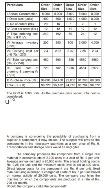 Solved Particulars Order Ordor Order Order Order Size Size | Chegg.com