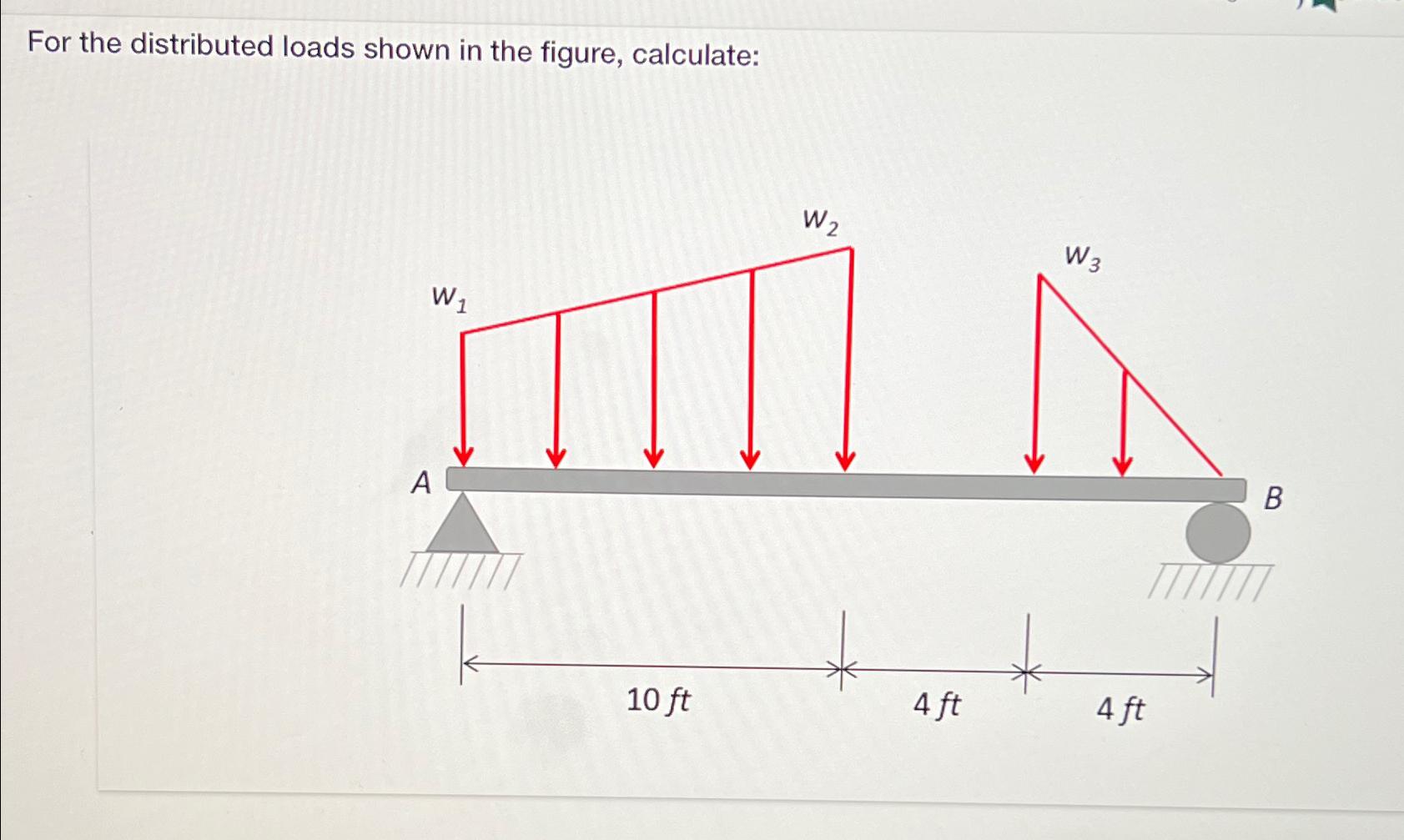 Solved For the distributed loads shown in the figure, | Chegg.com