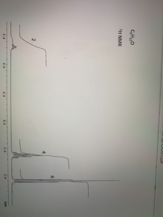 Solved Determine the three different structures of C5H12O | Chegg.com