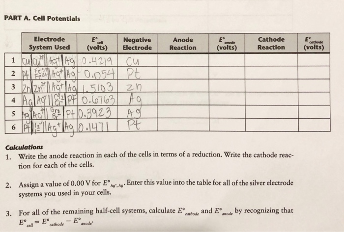 Solved PART A. Cell Potentials Anode Reaction E° anode cell | Chegg.com