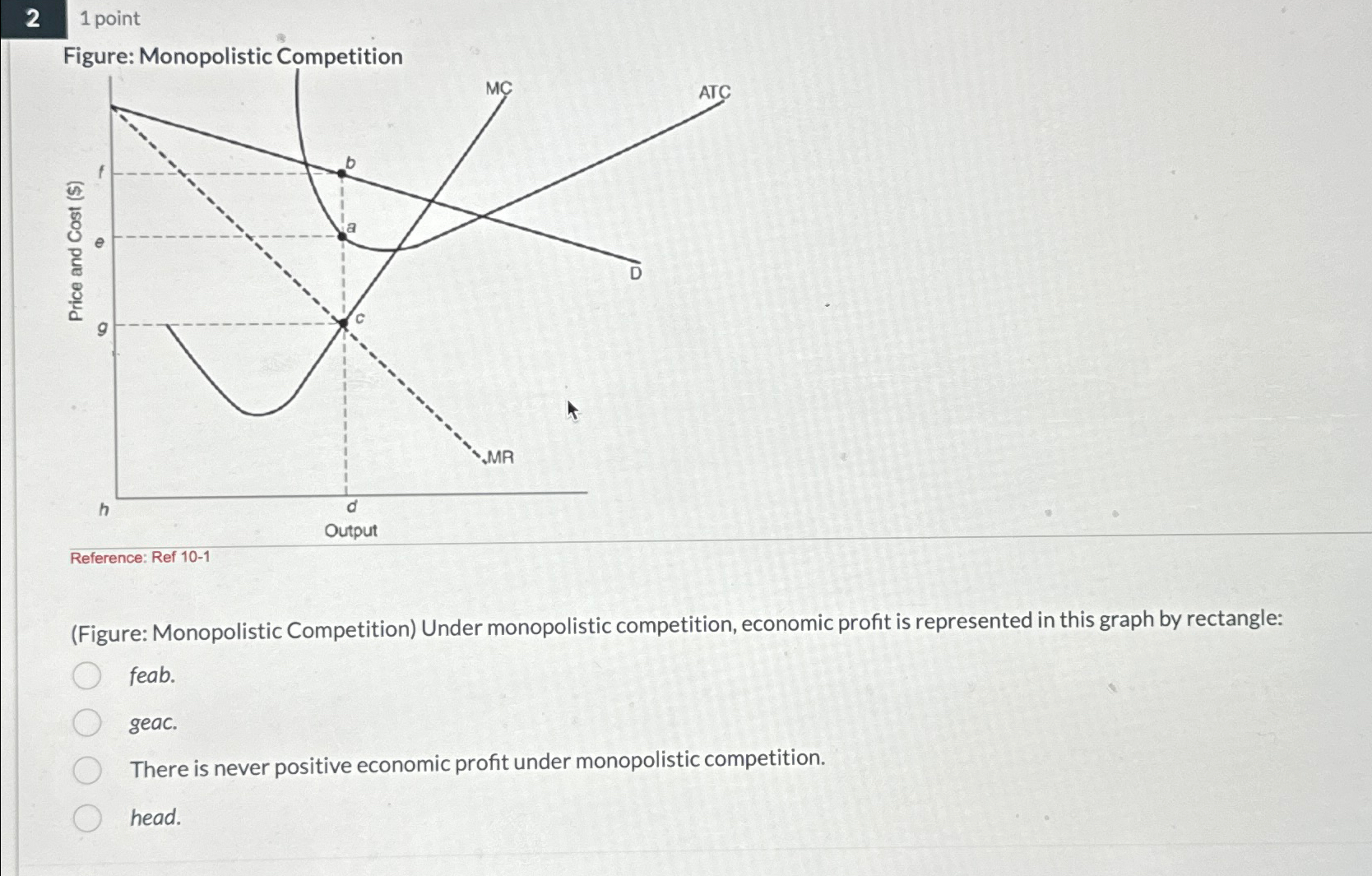 Solved 21 ﻿pointFigure: Monopolistic CompetitionReference: | Chegg.com