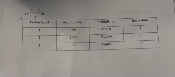 Solved NMR Exercise Lab Determine the structure of the | Chegg.com