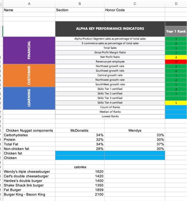 Solved Requirements: 1. Scorecard spreadsheet Please put | Chegg.com
