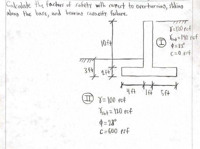Solved Calculate the factors of safety with respect to | Chegg.com