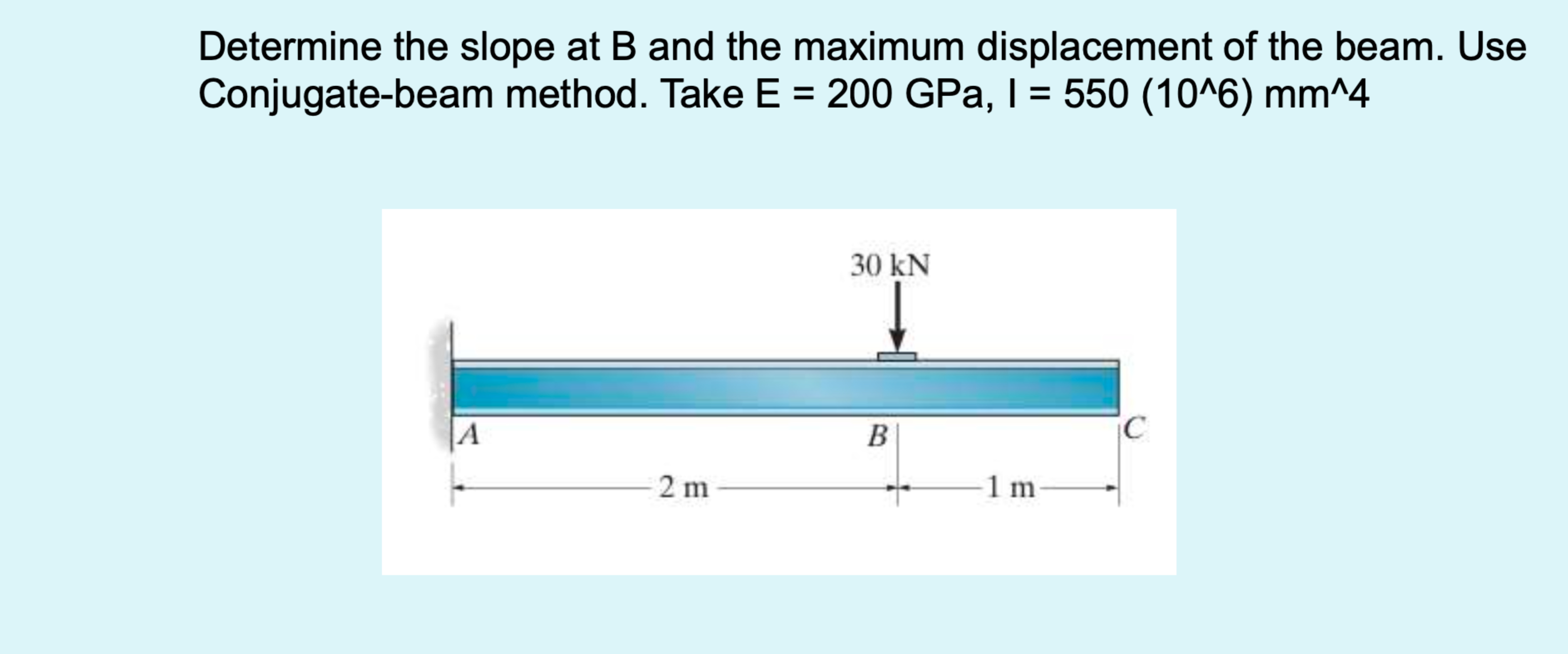 Solved Determine the slope at B and the maximum displacement | Chegg.com