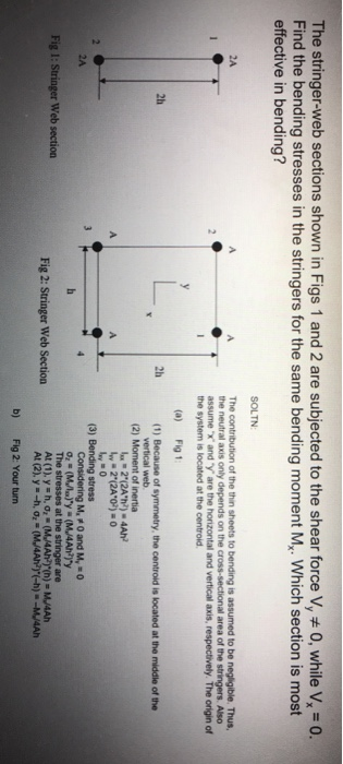 Solved The stringer-web sections shown in Figs 1 and 2 are | Chegg.com