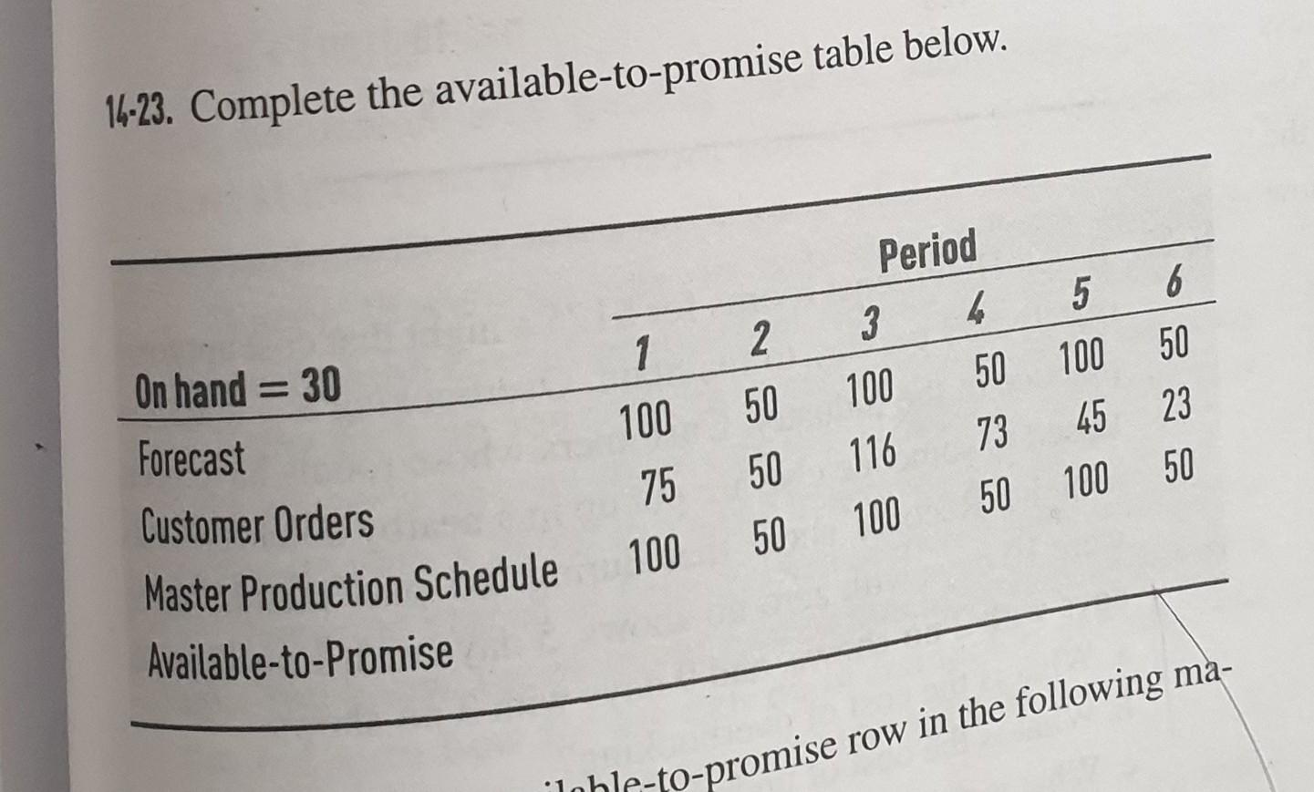 Solved 14-23. Complete the available-to-promise table below. | Chegg.com