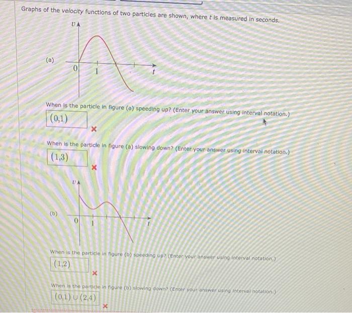 Solved Graphs of the velocity functions of two particles are | Chegg.com