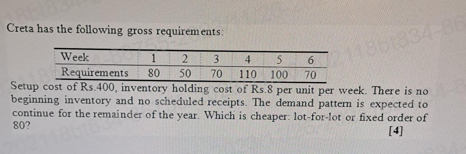 Solved Creta has the following gross requirements: Setup | Chegg.com