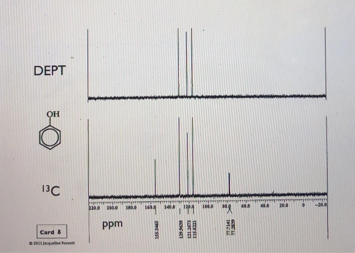 Solved 13C and DEPT NMR Inquiry Worksheet Include labeled | Chegg.com