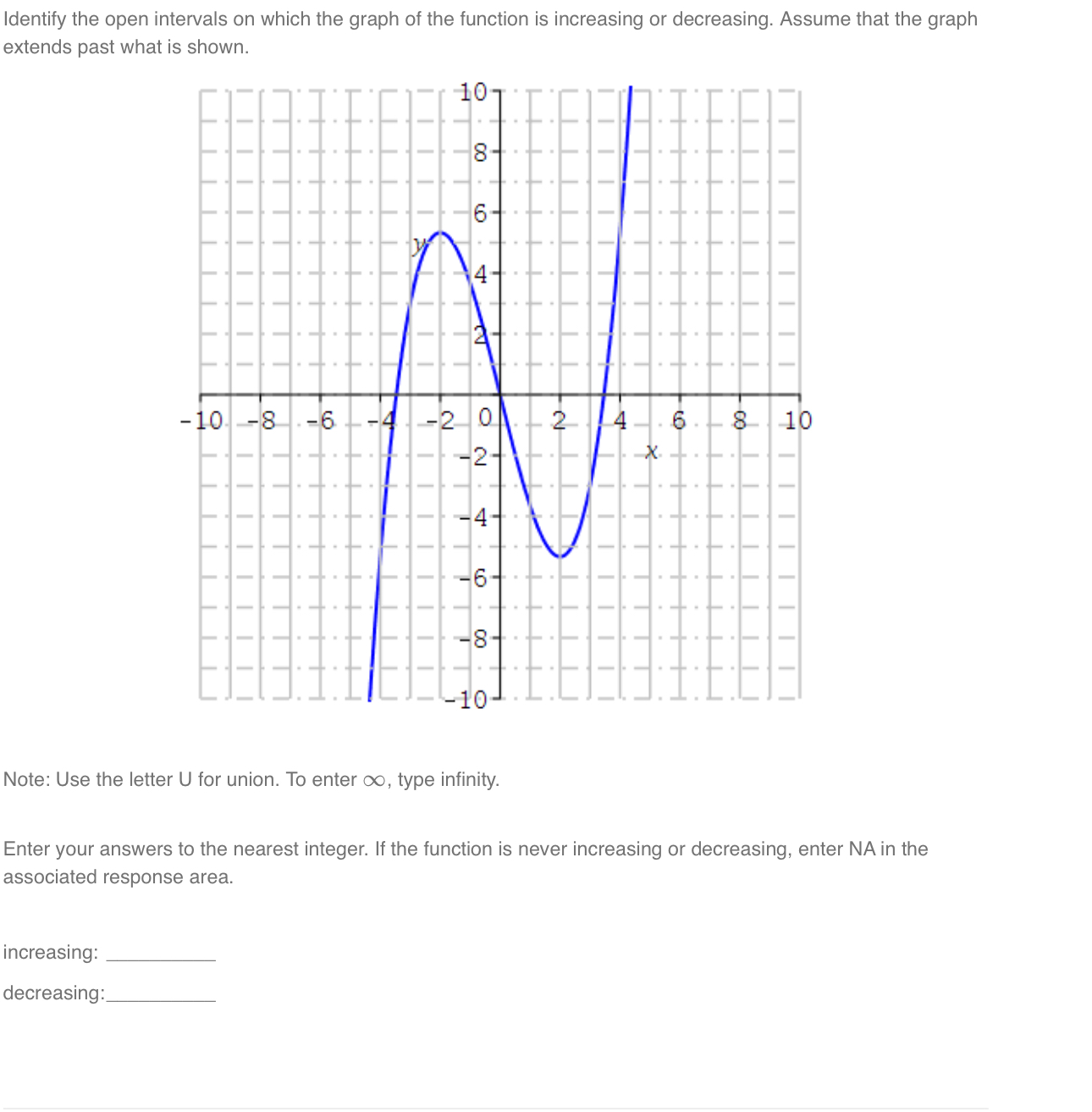 Solved Identify the open intervals on which the graph of the | Chegg.com