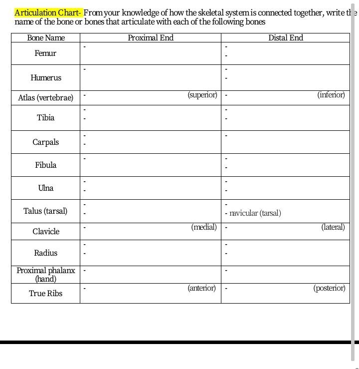 Solved Articulation Chart- From your knowledge of how the | Chegg.com