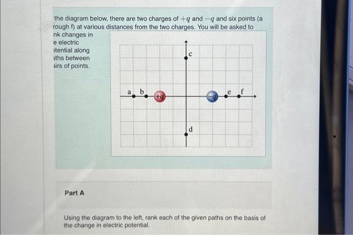 Solved the diagram below, there are two charges of +q and -q | Chegg.com