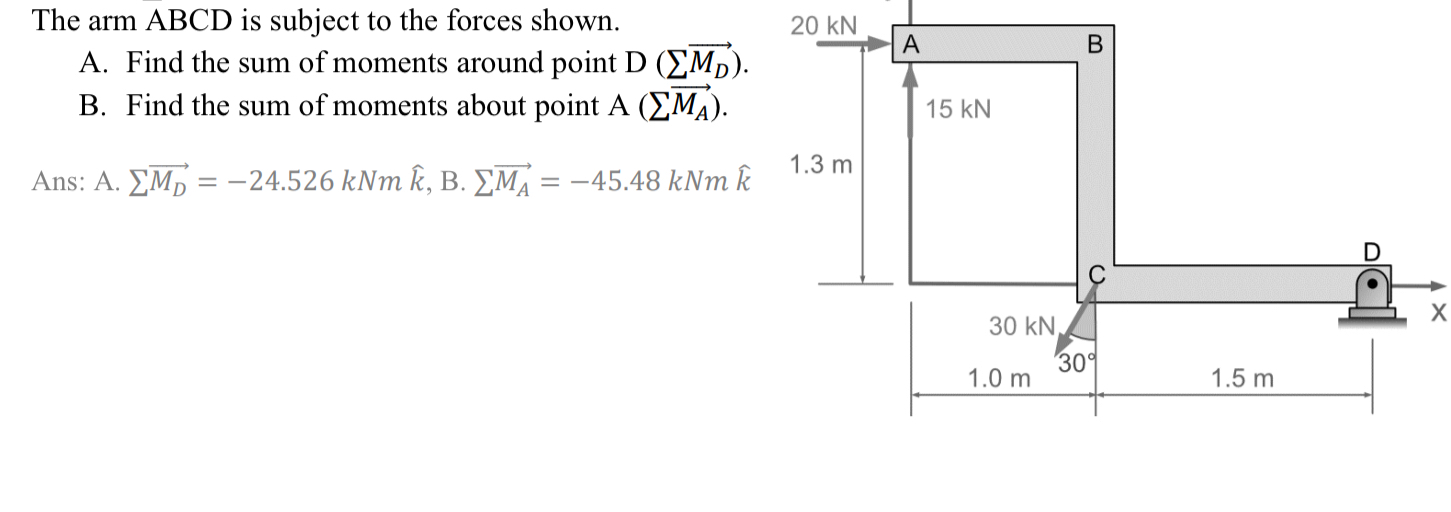 Solved The arm ABCD is subject to the forces shown.A. ﻿Find | Chegg.com