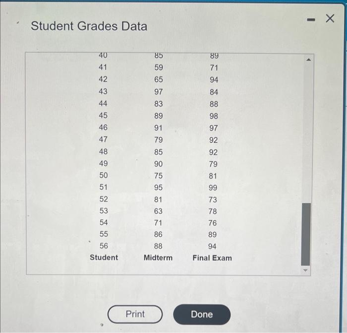 Using the accompanying Student Grades data, construct | Chegg.com