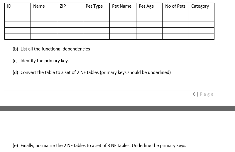Solved Problem 3 - Normalization and Security (20 points) An | Chegg.com