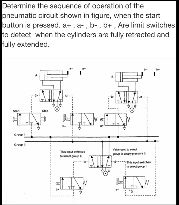 Solved Determine the sequence of operation of the pneumatic | Chegg.com