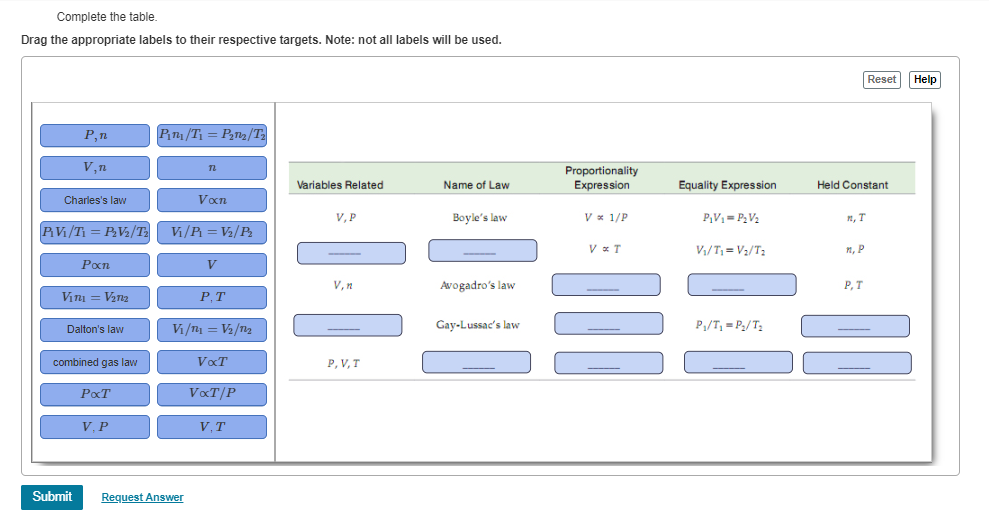 Solved Complete the table.Drag the appropriate labels to | Chegg.com