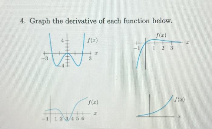 4. Graph the derivative of each function below. | Chegg.com