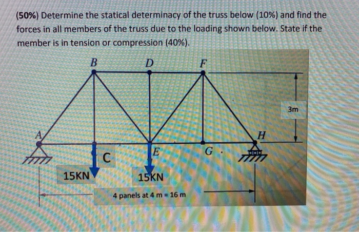 Solved (50%) Determine the statical determinacy of the truss | Chegg.com