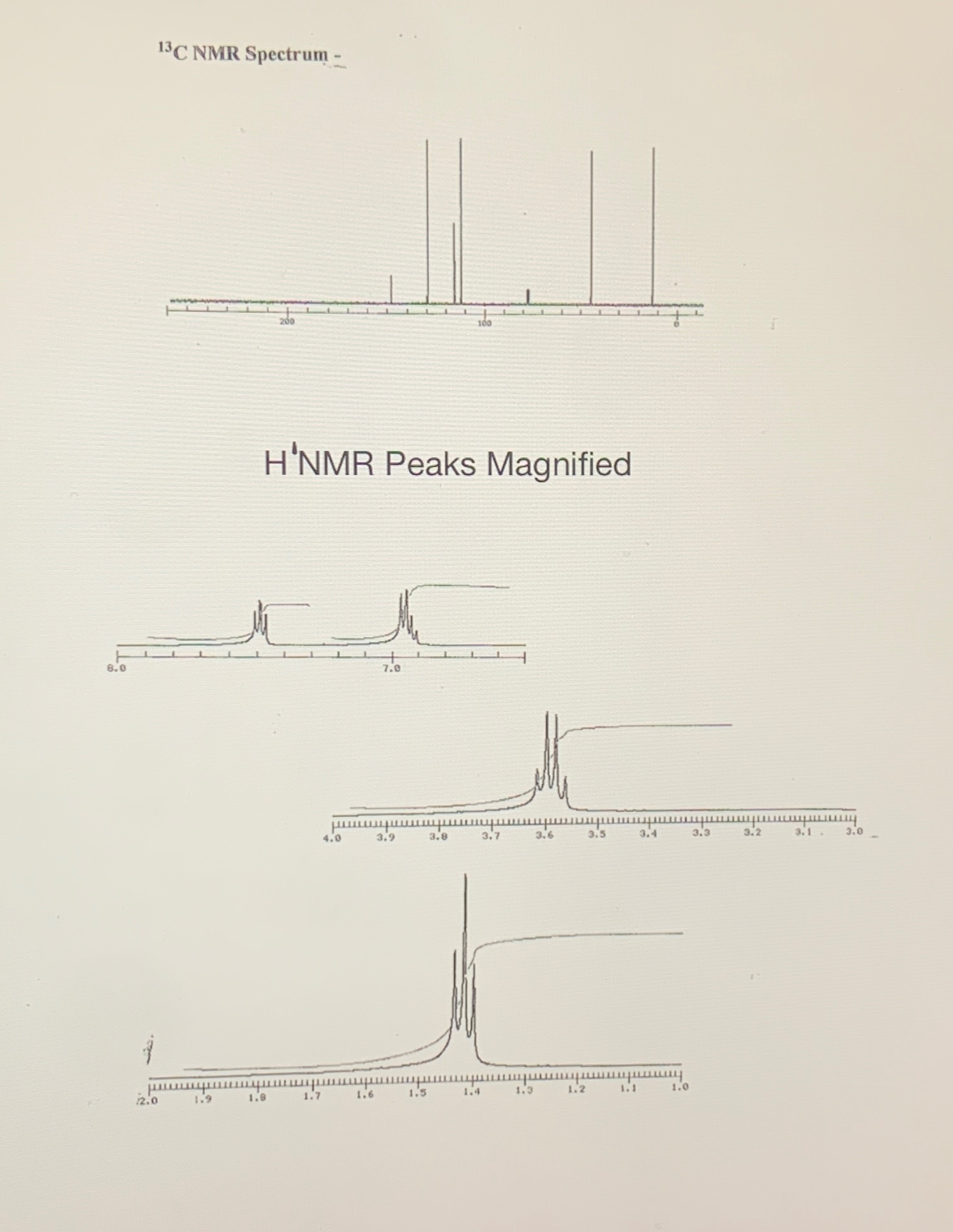 Solved Use both spectra provided below to elucidate the | Chegg.com