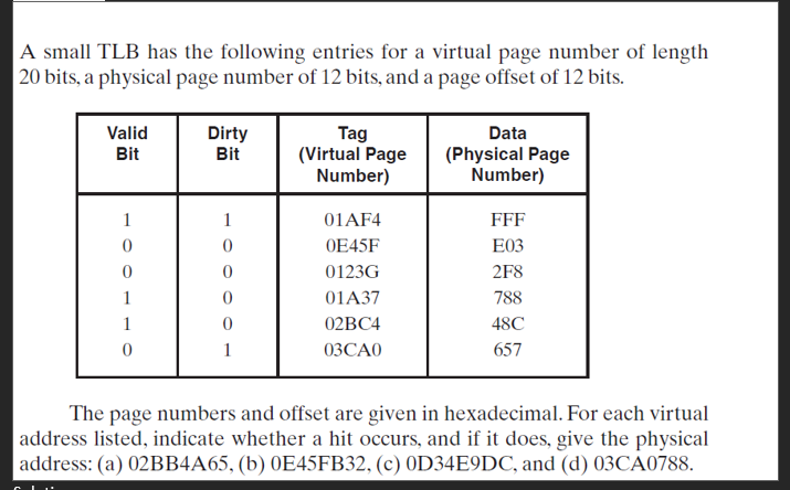 A small TLB has the following entries for a virtual | Chegg.com