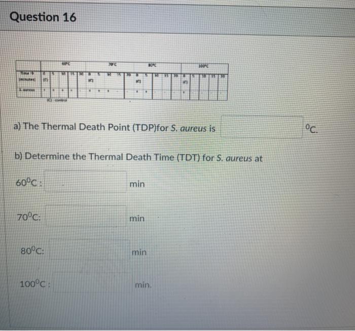 Solved Question 16 सन 100°C 10 17 IHIN 361 ICI a) The | Chegg.com