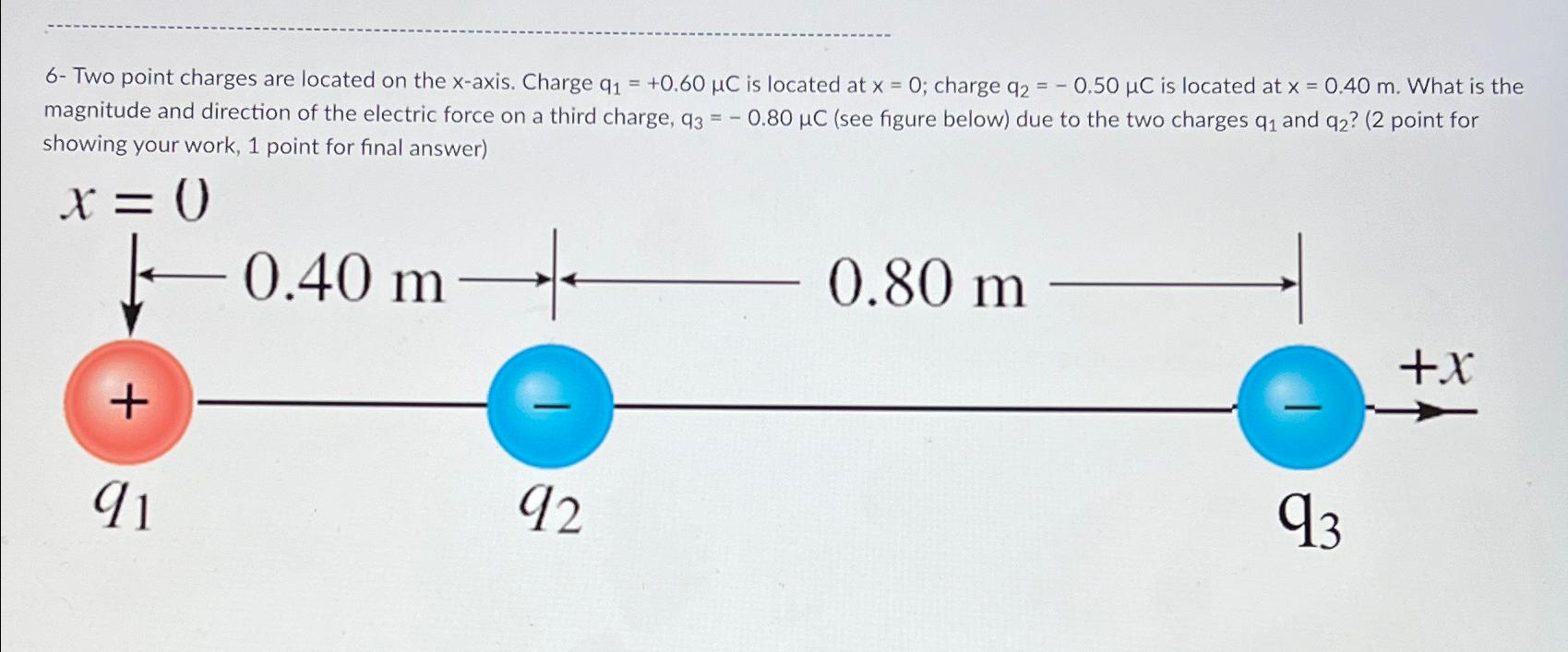 Solved 6- ﻿Two point charges are located on the x-axis. | Chegg.com