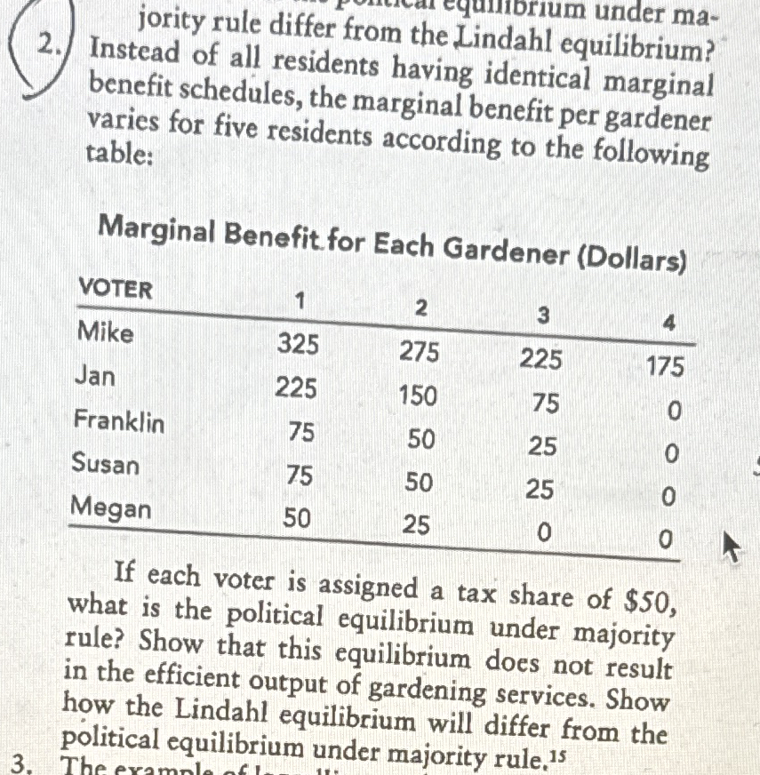 Solved Instead rule differ from the Lindahl equilibrium? | Chegg.com