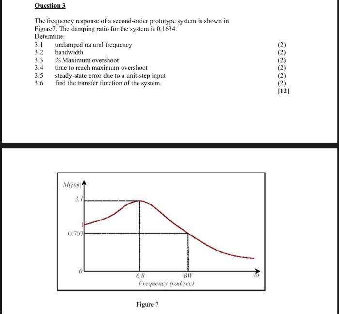 Solved Question 3 The frequency response of a second-order | Chegg.com
