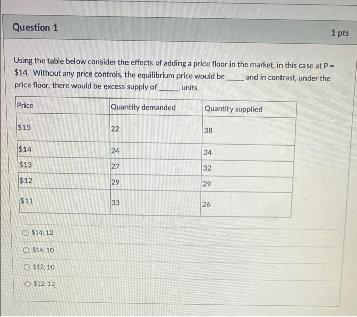 Solved Using the table below consider the effects of adding | Chegg.com