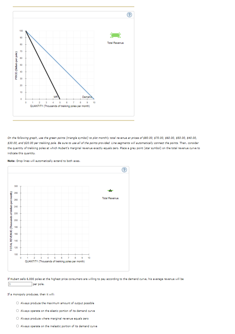 Solved plotting the revenue curve | Chegg.com