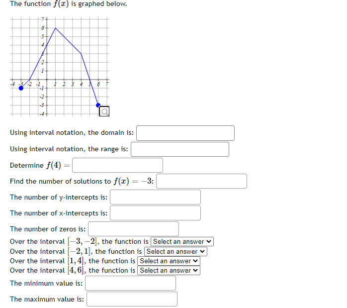 Solved The function f(x) ﻿is graphed below.Using interval | Chegg.com